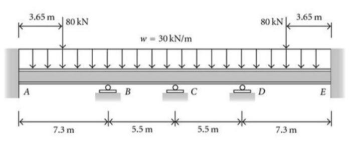 Solved Design the beams loaded as shown Using Working Stress | Chegg.com