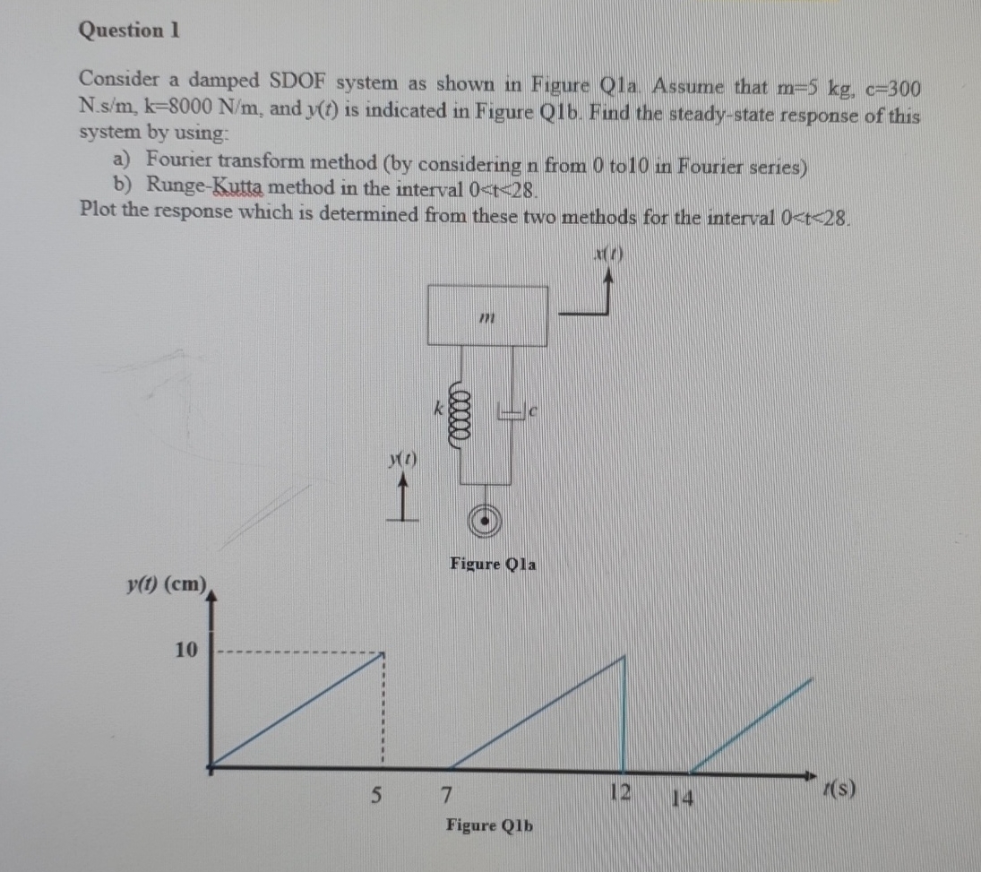 Solved Question 1Consider a damped SDOF system as shown in | Chegg.com