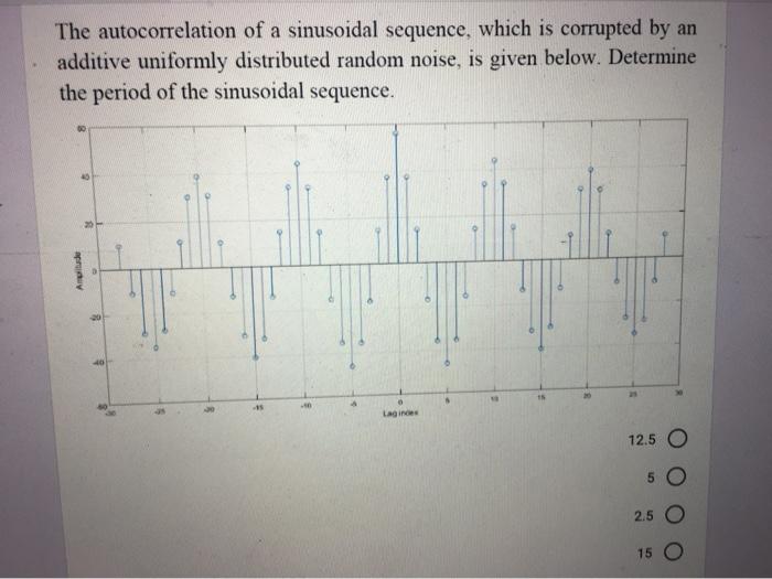 Solved The autocorrelation of a sinusoidal sequence, which | Chegg.com