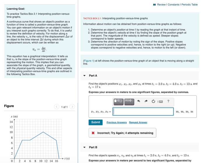 Solved Review 1 Constants I Periodic Table Learning Goal: To | Chegg.com