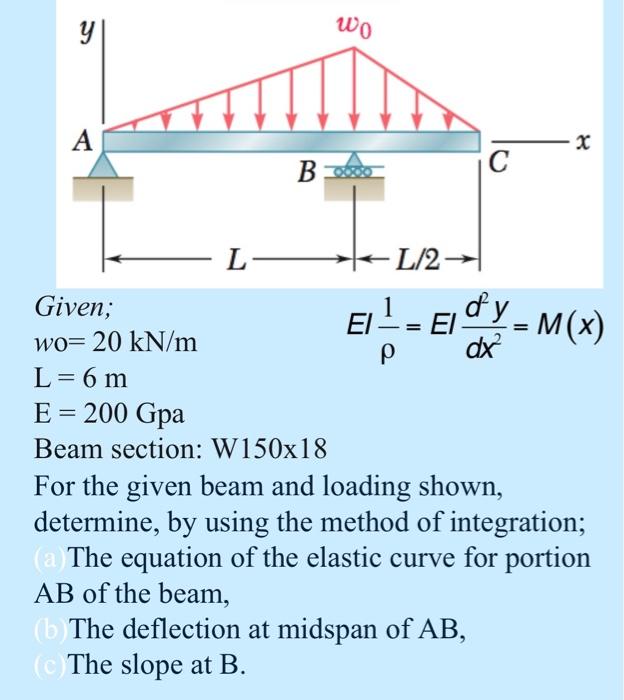 Solved y wo A x BE с · L- L/2 Given; dy ΕΙ = EI M(X) wo= 20 | Chegg.com