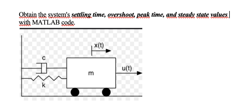 Solved Qbtain the system's settling time, overshoot, peak | Chegg.com