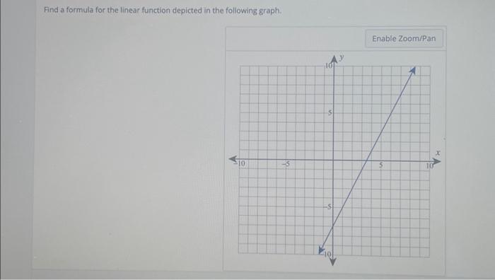 Solved Find a formula for the linear function depicted in | Chegg.com