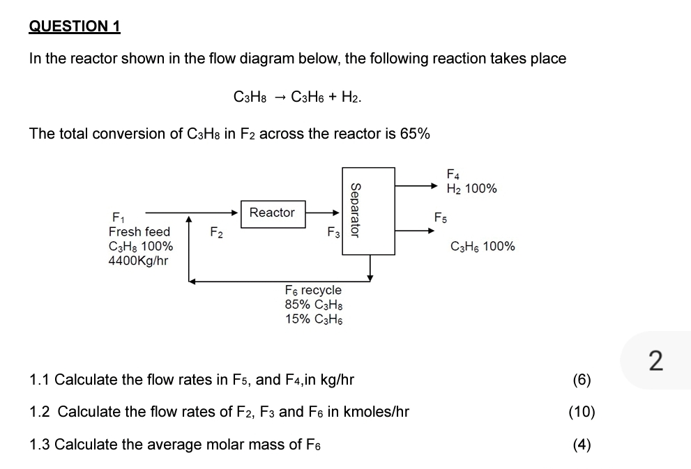 Solved QUESTION 1In the reactor shown in the flow diagram | Chegg.com