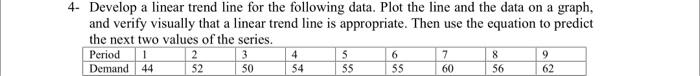 Solved - Develop a linear trend line for the following data. | Chegg.com