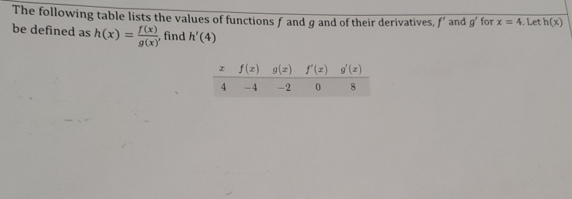 Solved The following table lists the values of functions f | Chegg.com