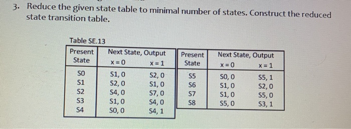 Solved 3. Reduce the given state table to minimal number of | Chegg.com