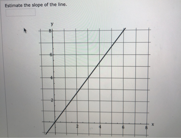 Solved Estimate the slope of the line. | Chegg.com