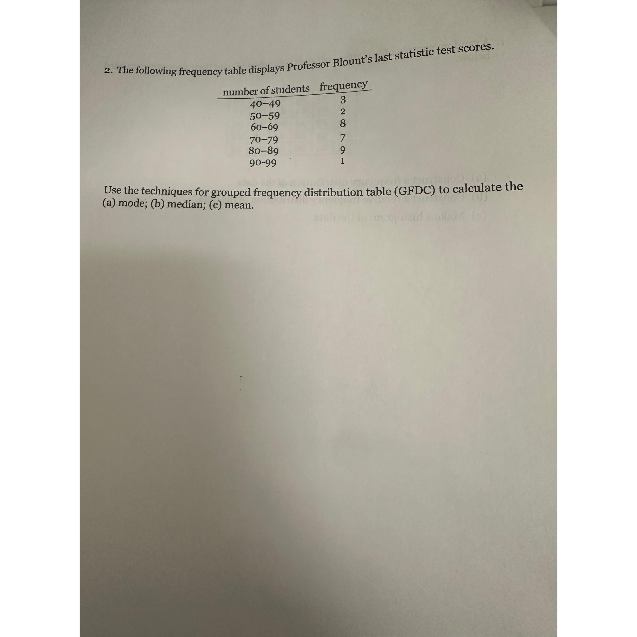 Solved The following frequency table displays Professor | Chegg.com