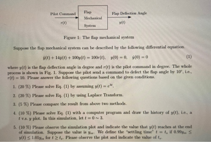 Solved Pilot Command Flap Mechanical Flap Deflection Angle | Chegg.com