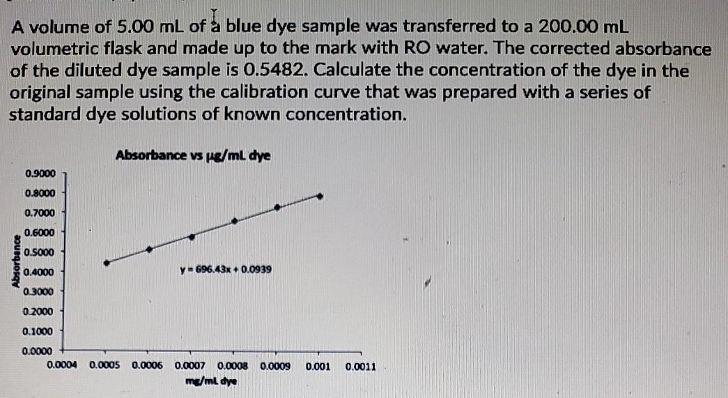 Solved A volume of 5.00 mL of a blue dye sample was | Chegg.com
