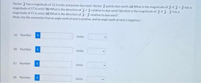 Solved Vector A has a magnitude of 12.3 units and points due | Chegg.com