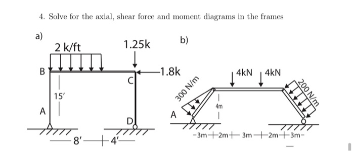Solved 4. Solve for the axial, shear force and moment | Chegg.com