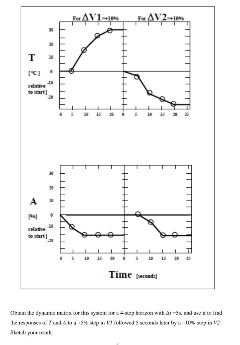 Question 3 You are setting up a DMC to control the | Chegg.com