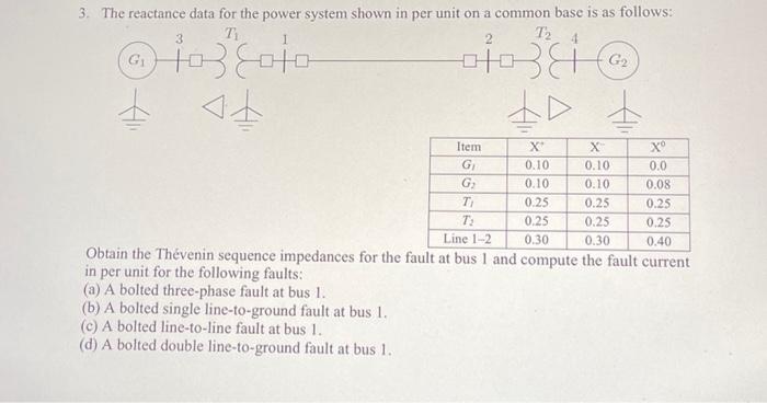 Solved 3. The reactance data for the power system shown in | Chegg.com