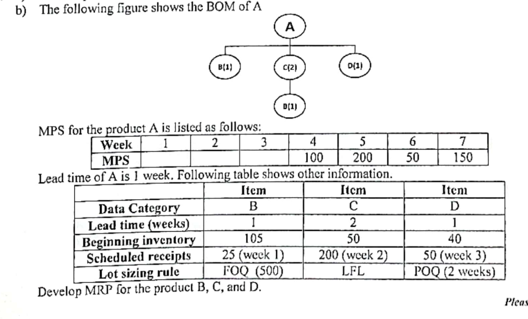 Solved by an EXPERT b) ﻿The following figure shows the BOM of AMPS for | Chegg.com