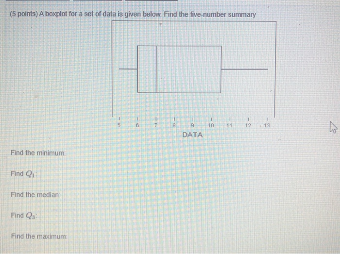 Solved (5 points) Find the five-number summary for the | Chegg.com