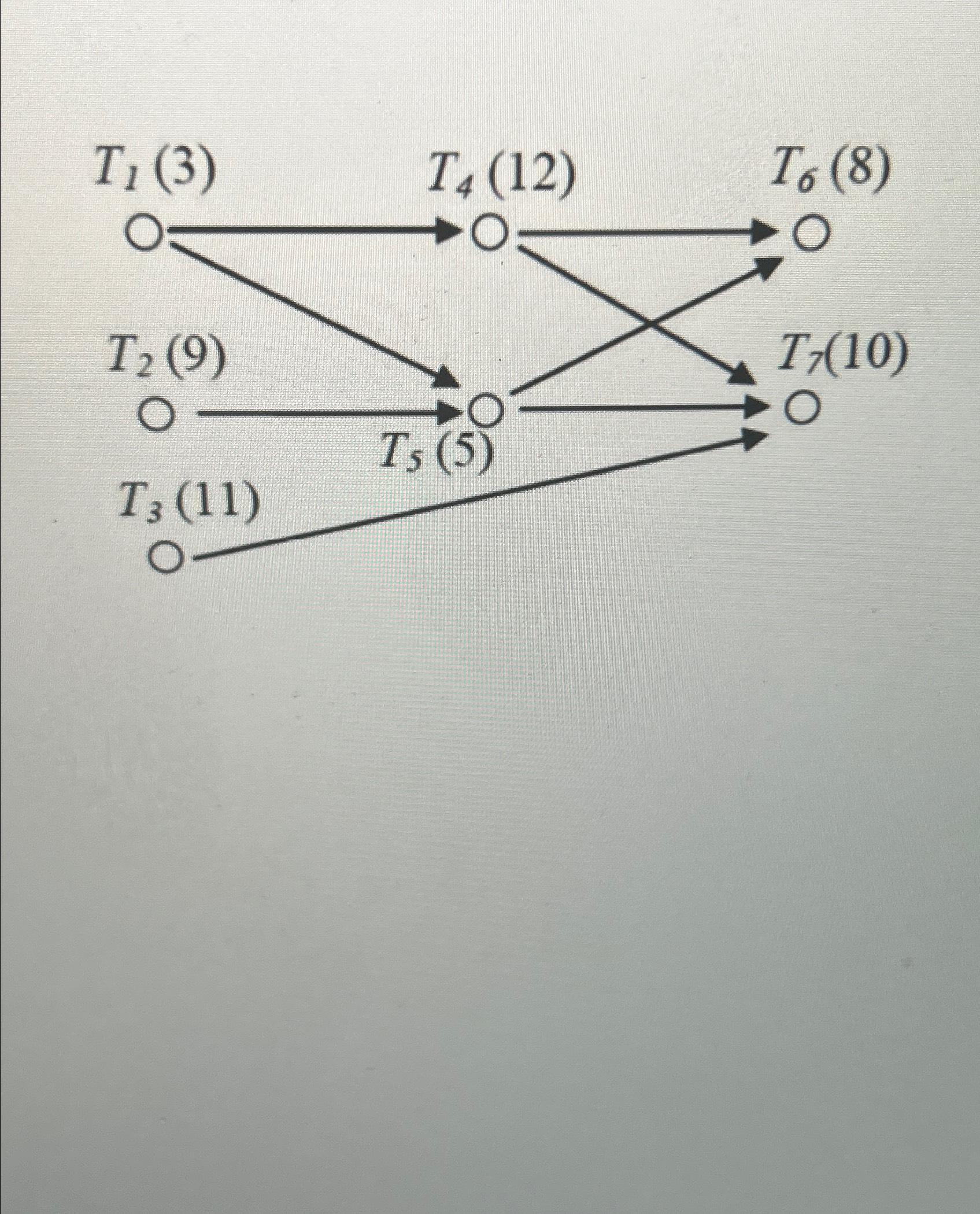 Solved Find The Minimum Completion Time