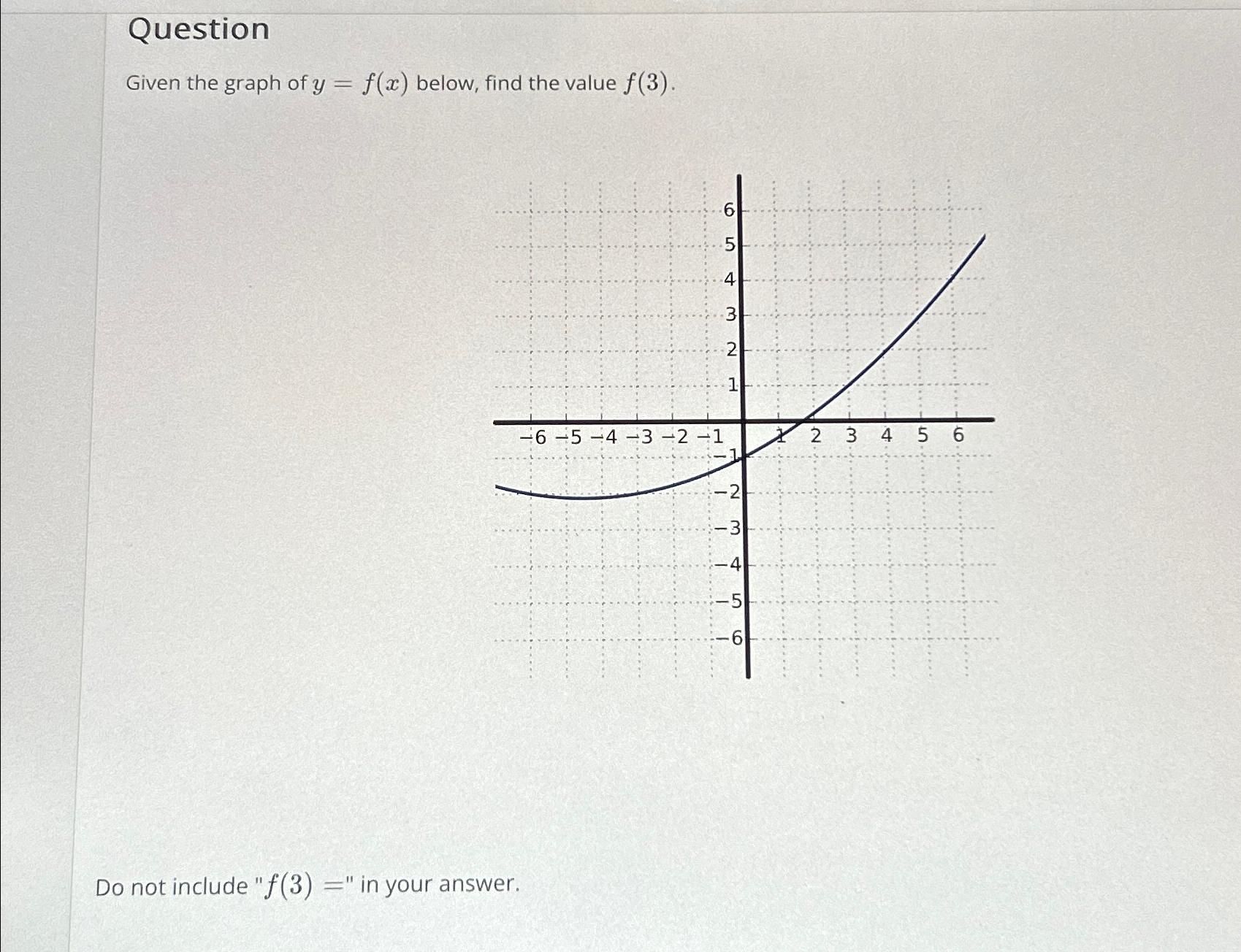 Solved QuestionGiven the graph of y=f(x) ﻿below, find the | Chegg.com