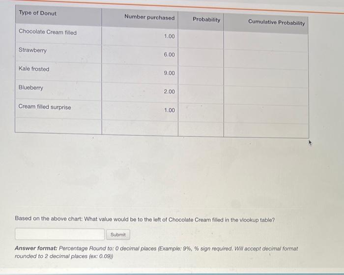 Solved Based on the above table, you want to create a | Chegg.com