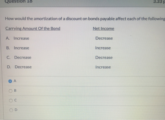 Solved Question 18 3.33p How would the amortization of a | Chegg.com