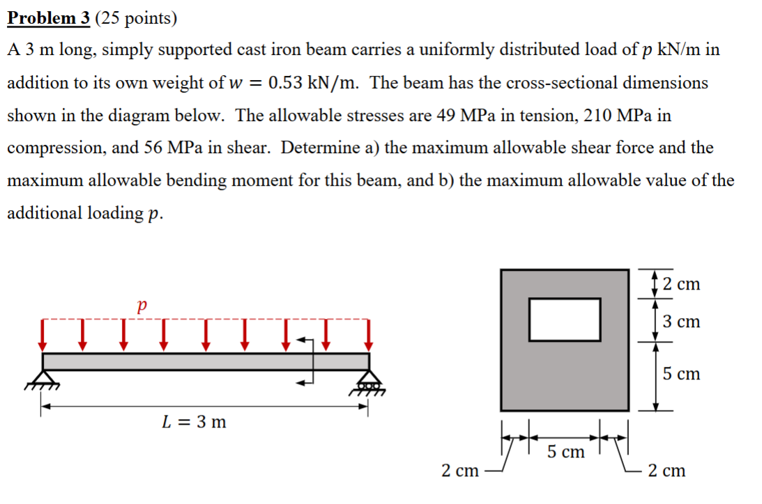 Solved Problem 3 (25 ﻿points) ﻿A 3 ﻿m long, simply supported | Chegg.com