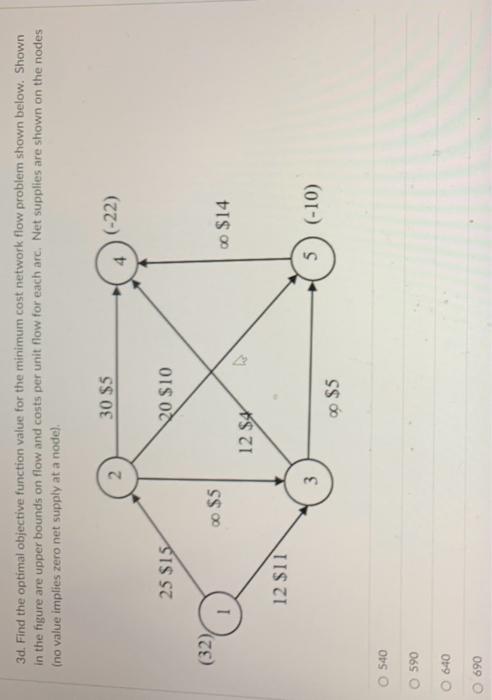 Solved 3d Find The Optimal Objective Function Value For The
