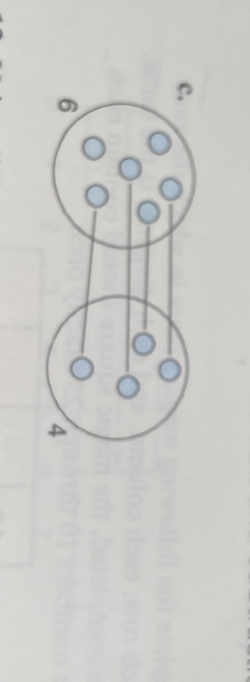 c. ﻿For the following figures identify the problem | Chegg.com