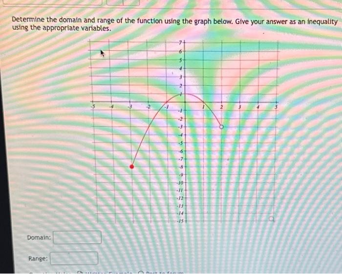 Solved Determine the domain and range of the function using | Chegg.com