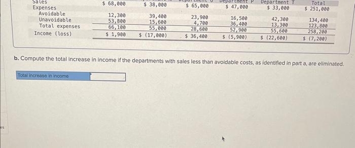 Solved b. Compute the total increase in income if the | Chegg.com