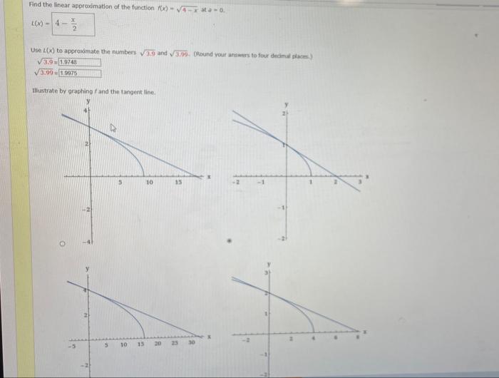 Solved Find the linear approximation of the function | Chegg.com