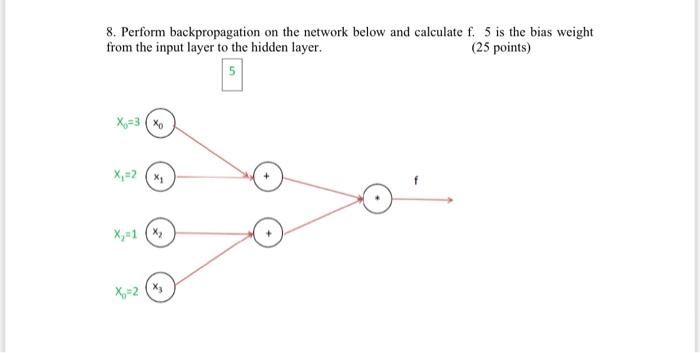 Solved 8. Perform backpropagation on the network below and | Chegg.com