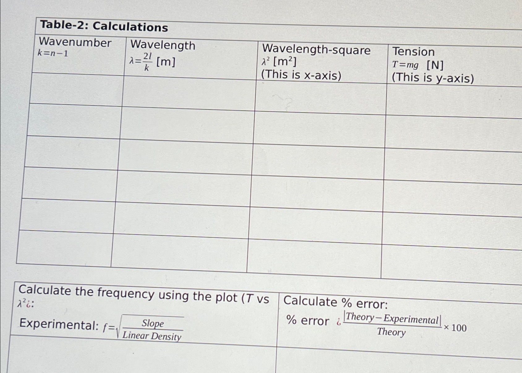 solve for tension , ﻿calculate the frequency using | Chegg.com