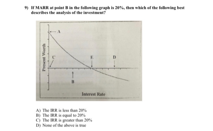 Solved 9) If MARR at point B in the following graph is 20%, | Chegg.com
