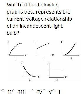Solved: Which Of The Following Graphs Best Represents The ... | Chegg.com