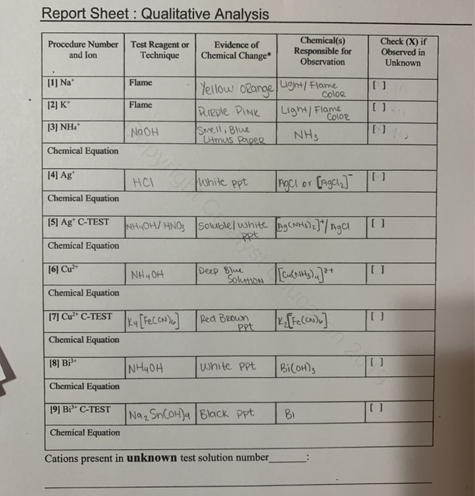 Solved Report Sheet : Qualitative Analysis Procedure Number | Chegg.com