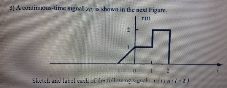 Solved 3) A continuous-time signal x(t) is shown in the next | Chegg.com