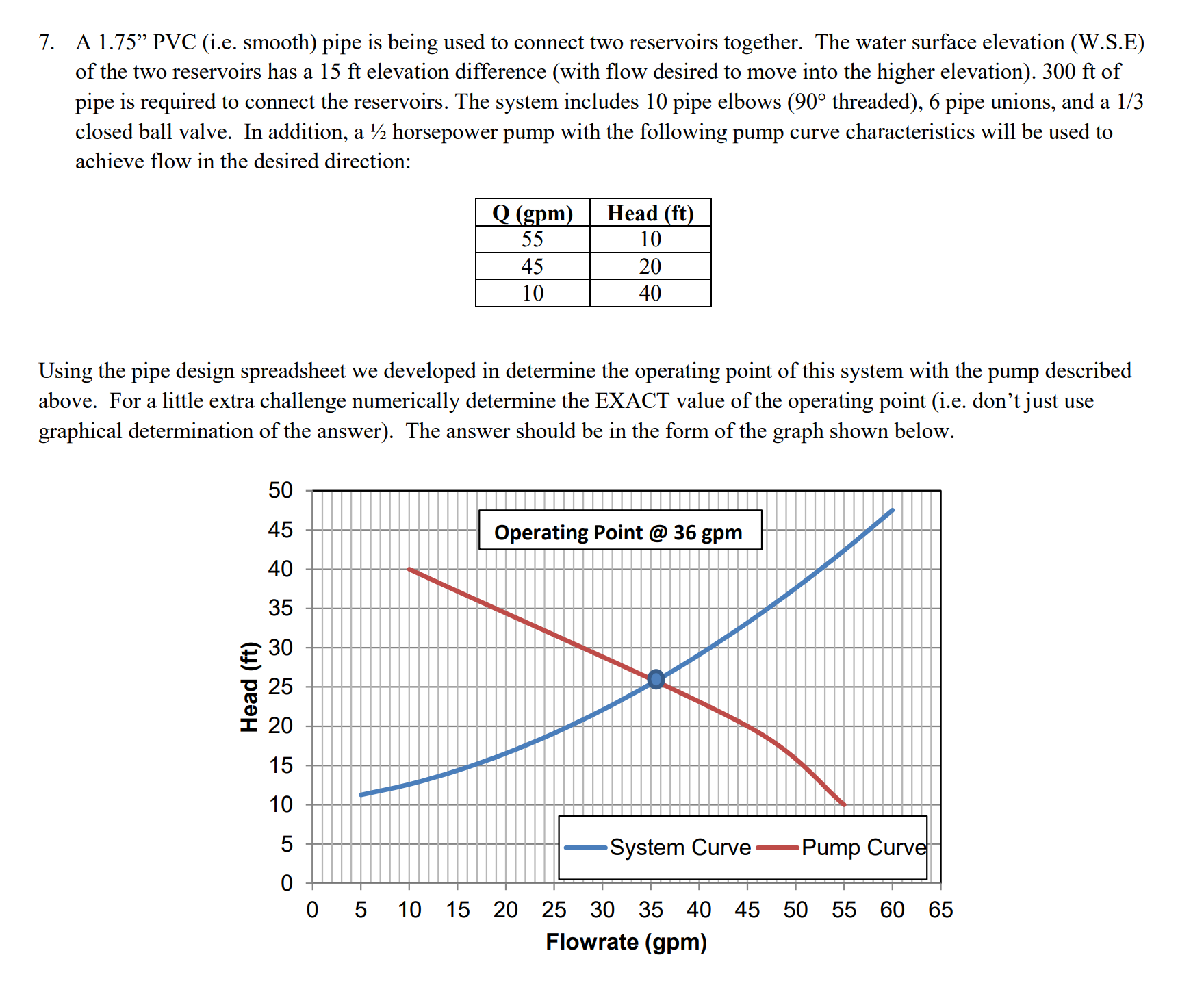 Solved A 1.75 " ﻿PVC (i.e. ﻿smooth) ﻿pipe is being used to | Chegg.com
