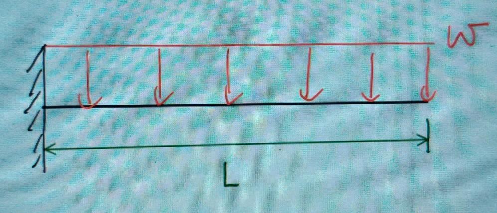 Solved Derive equation for the vertical deflection of the | Chegg.com