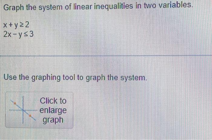 Solved Graph the system of linear inequalities in two | Chegg.com