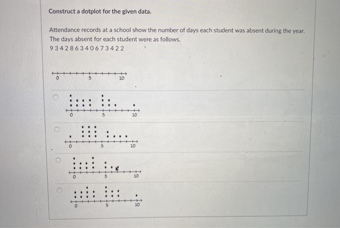 Solved Construct a dotplot for the given data. Attendance | Chegg.com