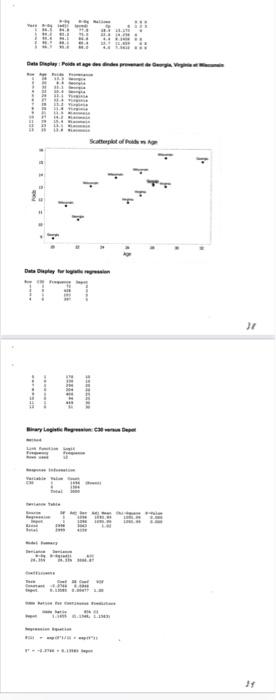 Solved This is a question in regression analysis.The first | Chegg.com