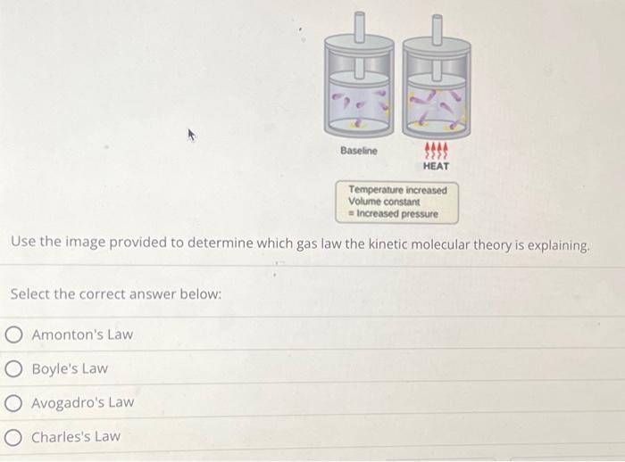 Solved Select the correct answer below: Amonton's Law | Chegg.com