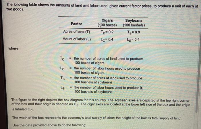 Solved The following table shows the amounts of land and | Chegg.com