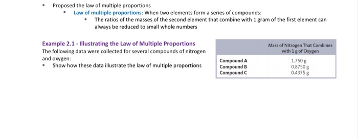 Solved Proposed the law of multiple proportions Law of | Chegg.com
