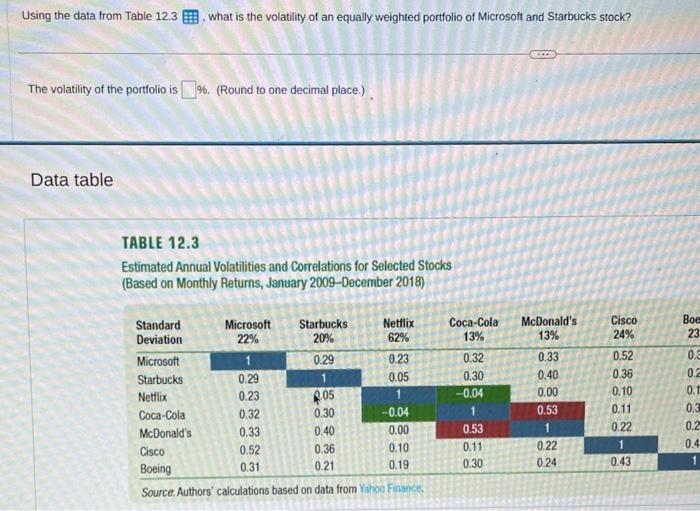 Solved Using the data from Table 12.3 What is the volatility | Chegg.com