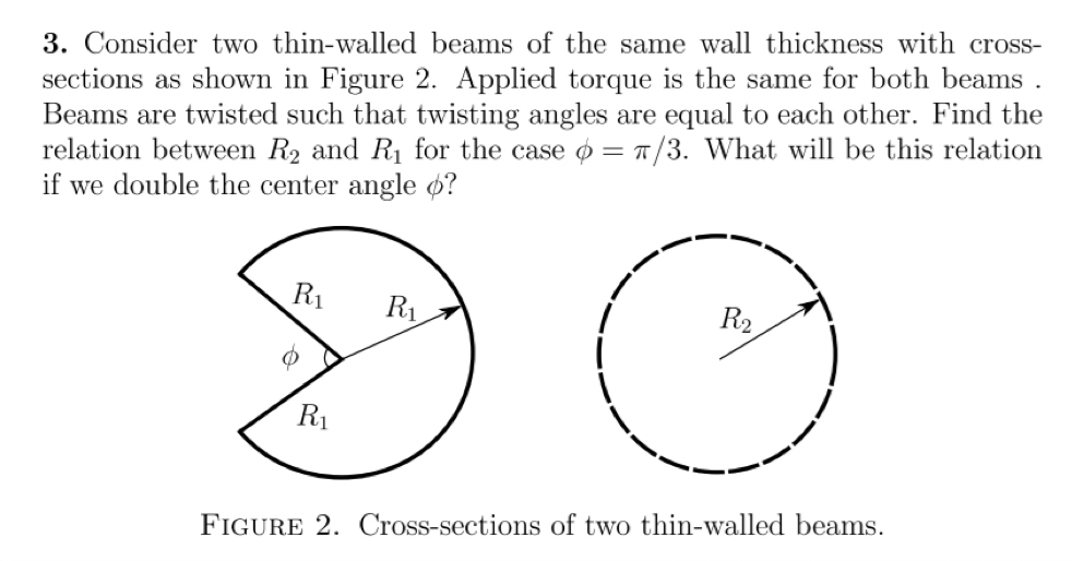 Solved Consider two thin-walled beams of the same wall | Chegg.com