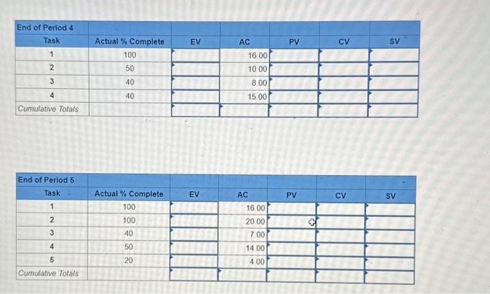 Solved Given the following project network and baseline | Chegg.com