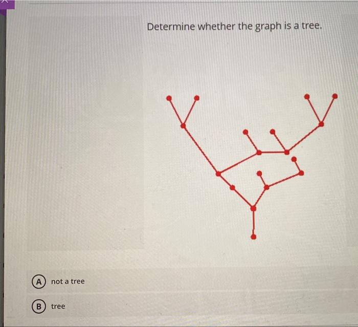 Solved Determine whether the graph is a tree. not a tree | Chegg.com