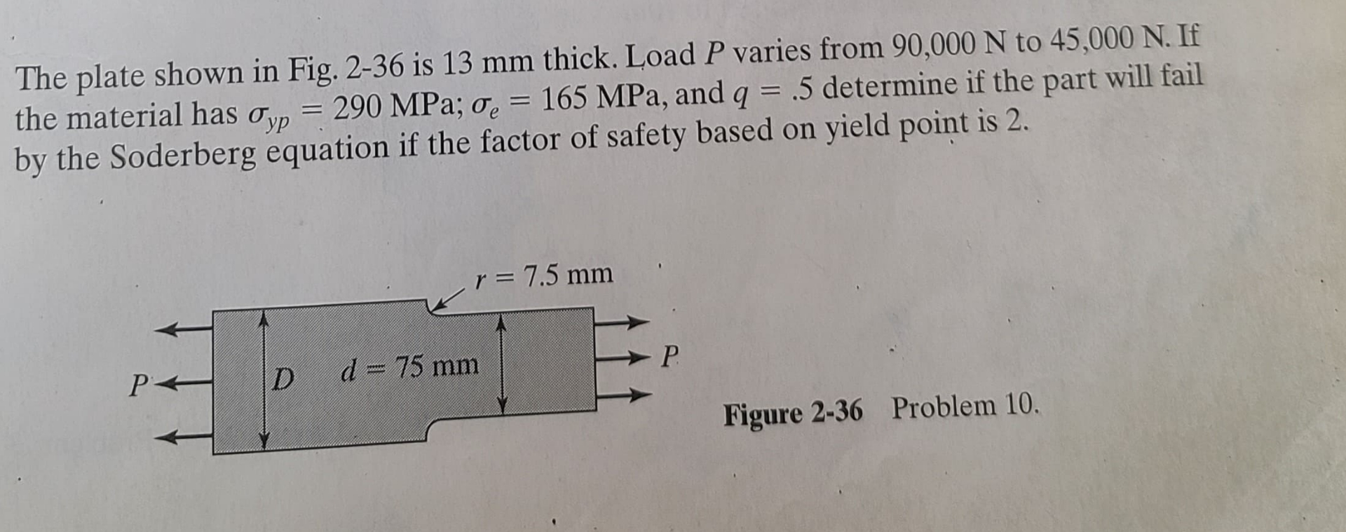 Solved The plate shown in Fig. 2-36 ﻿is 13 ﻿mm thick. Load P | Chegg.com